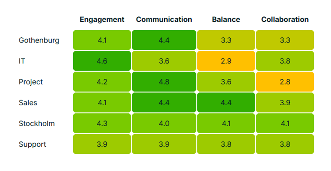 Pulse Surveys - SimplyPulse - Pulse Surveys