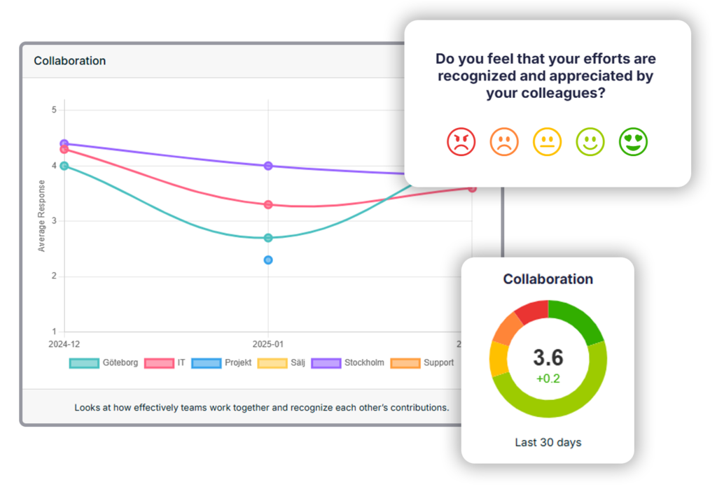 Pulse Surveys - SimplyPulse - Pulse Surveys